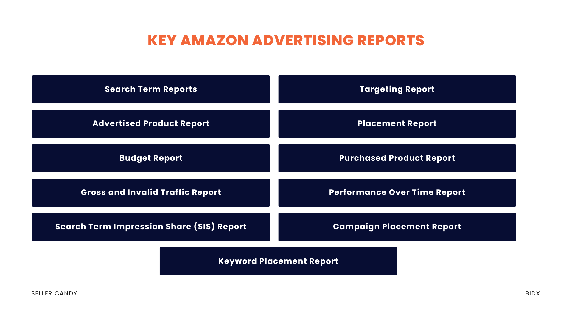 Amazon Advertising Reports: How to Interpret And Use Them
