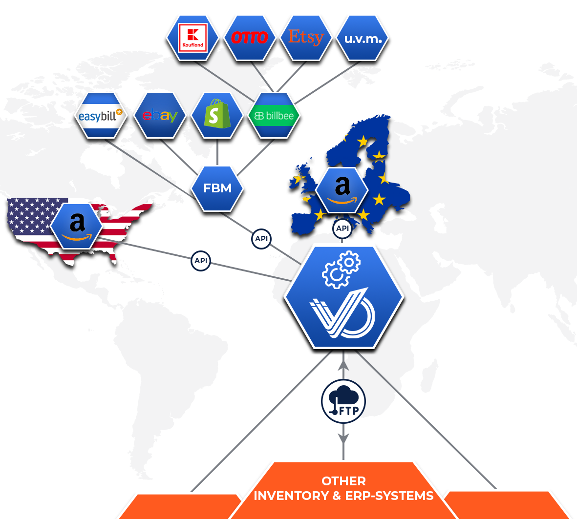 BidX | Partner | Ventory One